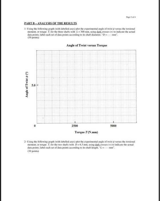 To experimentally determine the angle of twist due to | Chegg.com