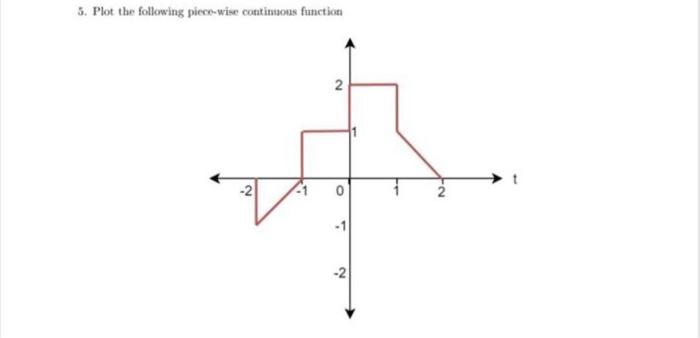 Solved 5. Plot the following piece-wise cotitious function 2 | Chegg.com
