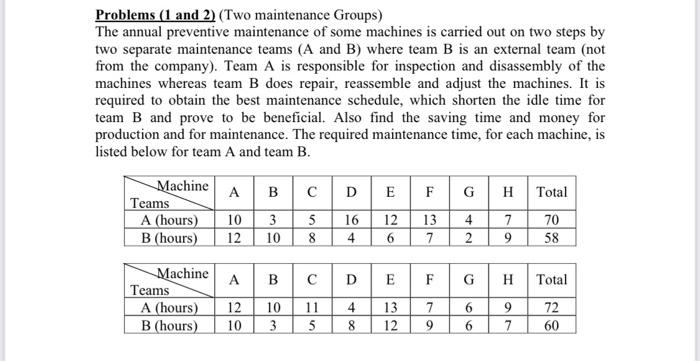 Solved Problems (1 and 2) (Two maintenance Groups) The | Chegg.com