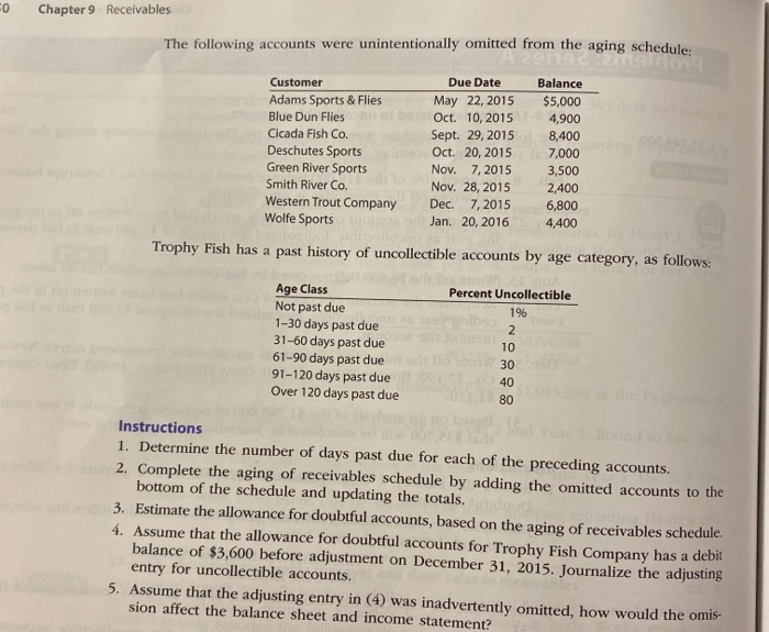 Solved OBJ.4 G H PR 9-2A Aging of receivables; estimating | Chegg.com Solved OBJ.4 G H PR 9-2A Aging of receivables; estimating | Chegg.com