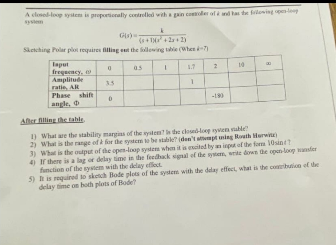 Solved A closed-loop system is proportionally controlled | Chegg.com