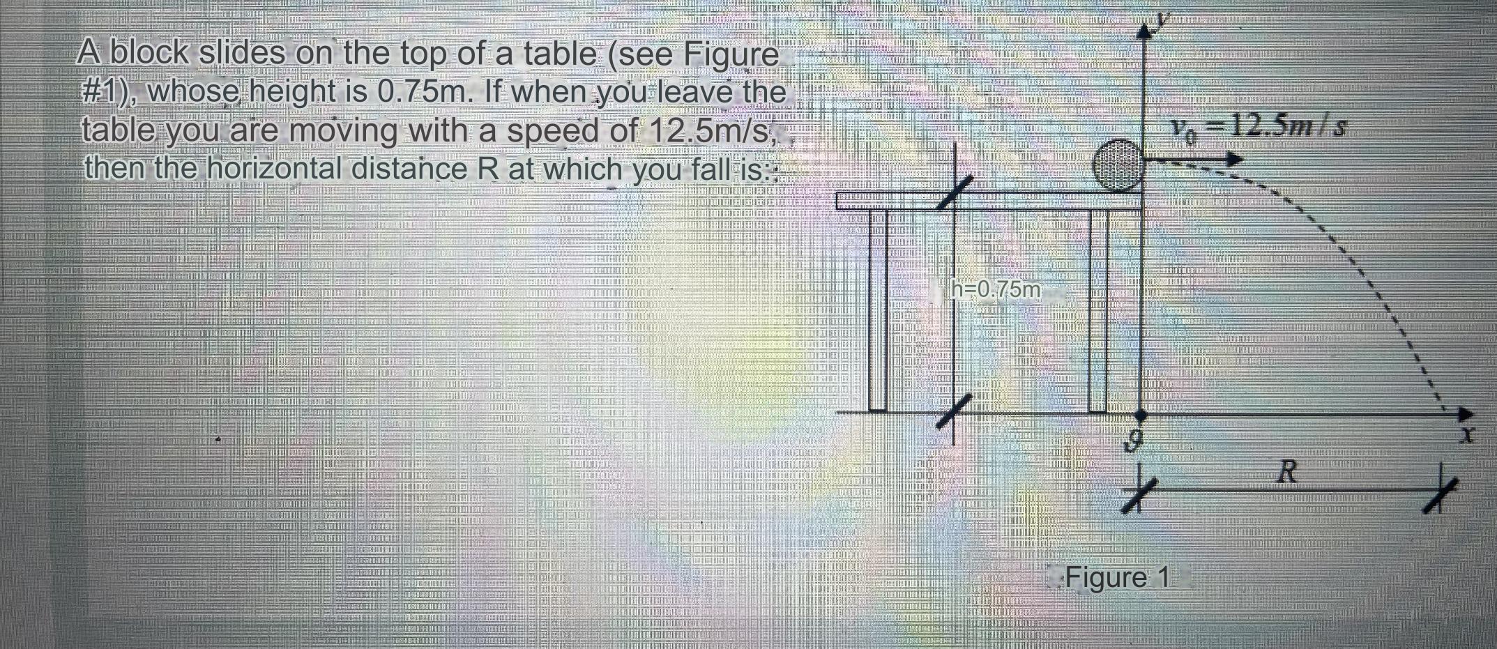 Solved A block slides on the top of a table (see Figure #1), | Chegg.com