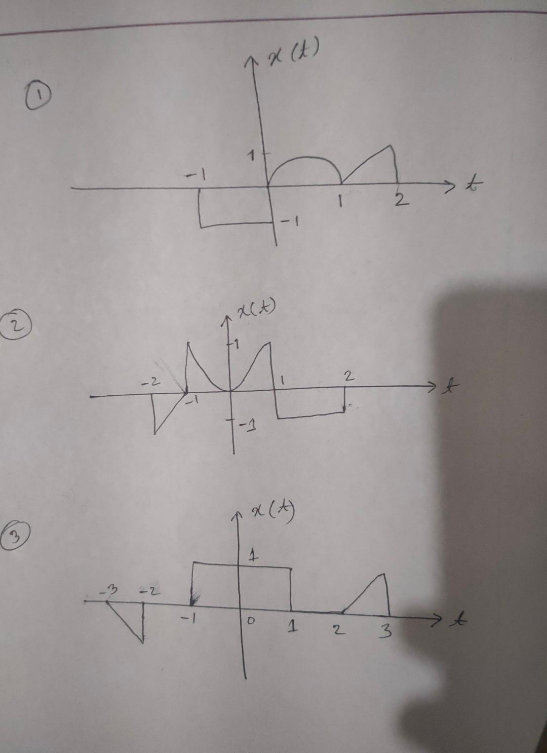 (1) (2) (3) | Chegg.com