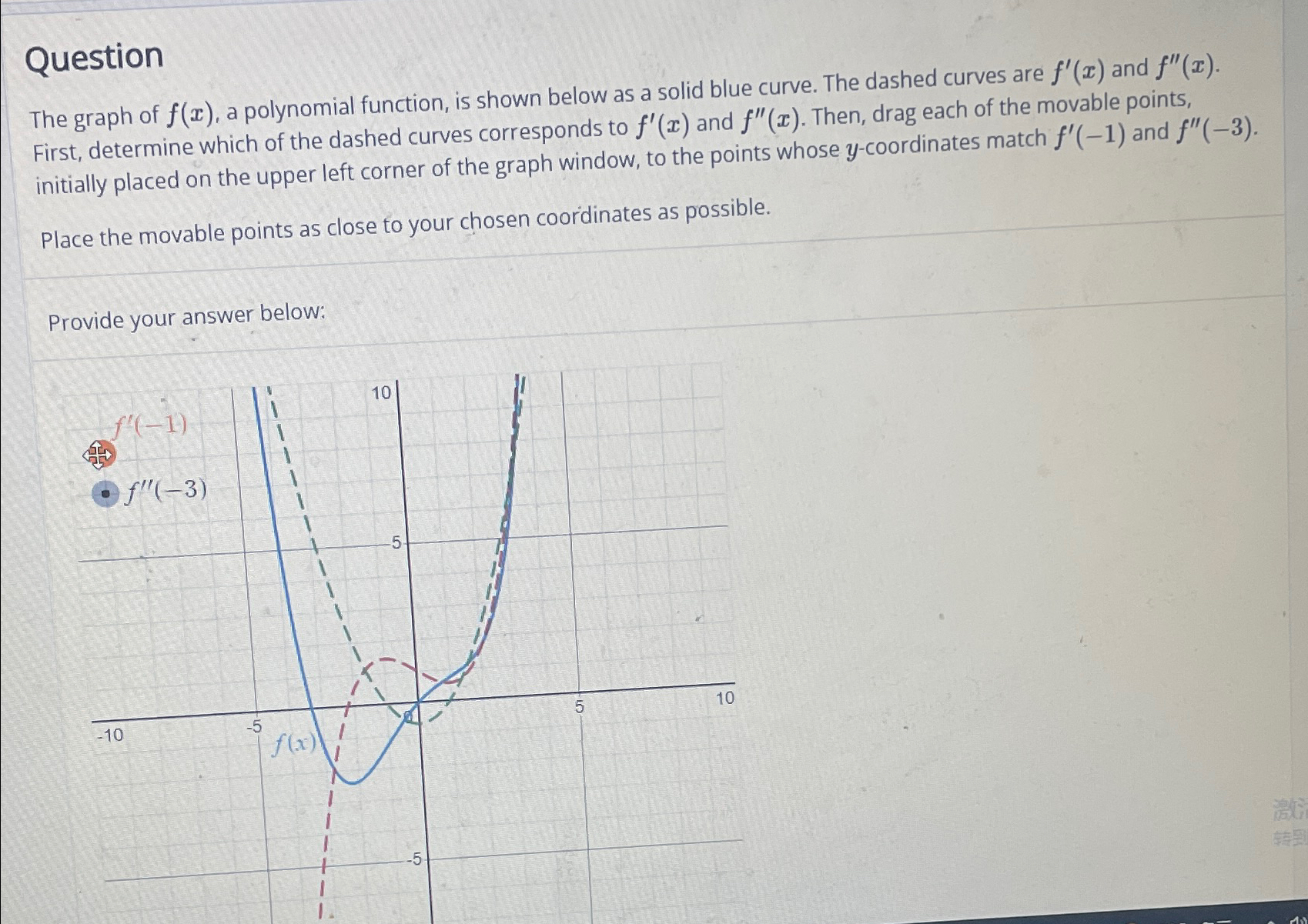 Solved QuestionThe graph of f(x), ﻿a polynomial function, is | Chegg.com