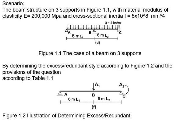 Solved Question 1. ﻿Structure flexibility matrix: a. ﻿Draw | Chegg.com
