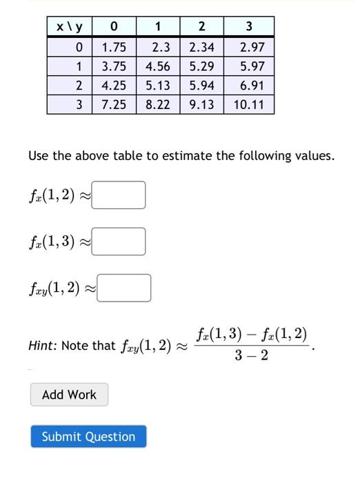 Solved Use the above table to estimate the following values. | Chegg.com
