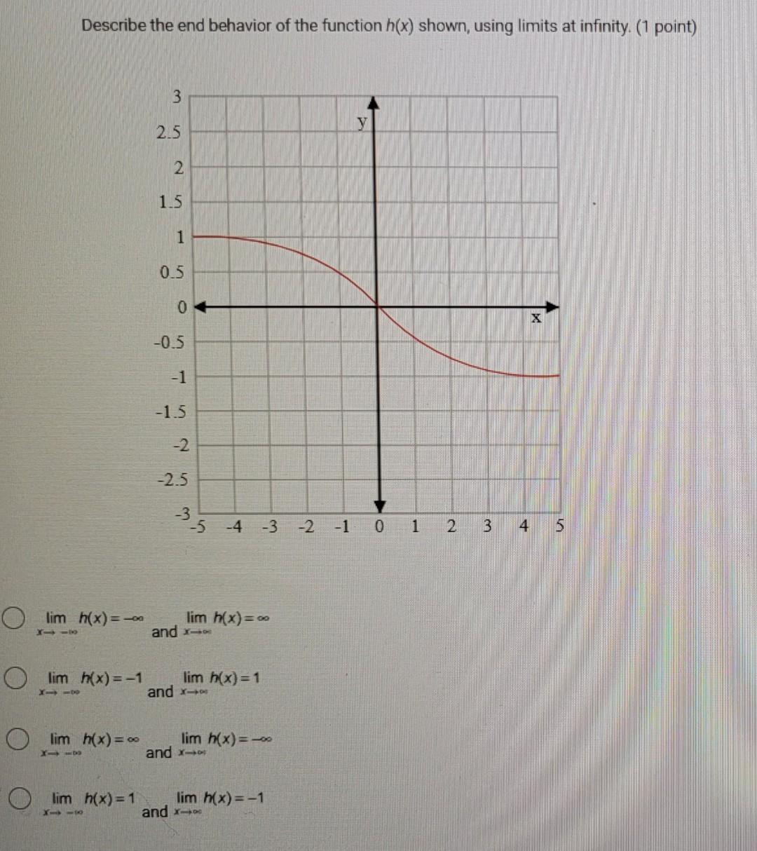 Solved Describe the end behavior of the function h(x) shown, | Chegg.com