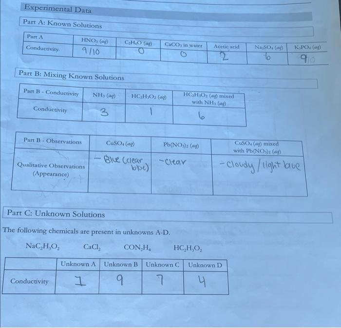 Solved 8. Write the balanced equations for the reaction that | Chegg.com Solved 8. Write the balanced equations for the reaction that | Chegg.com