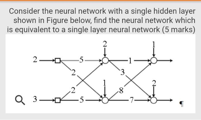 Solved Consider The Neural Network With A Single Hidden 