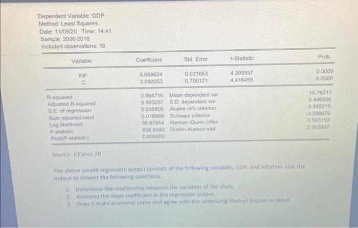 Solved Dependent Variable: GDP Method: Least Squares Date: | Chegg.com