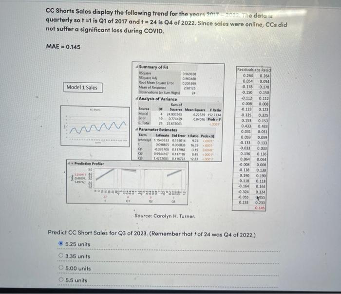 Solved CC Shorts Sales display the following trend for the | Chegg.com