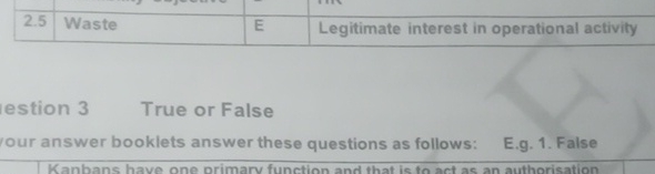 Solved \table[[2.5,Waste,E,Legitimate interest in | Chegg.com