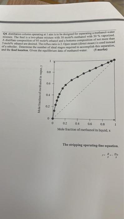 Solved Q4. distillation column operating at I atm is to be | Chegg.com