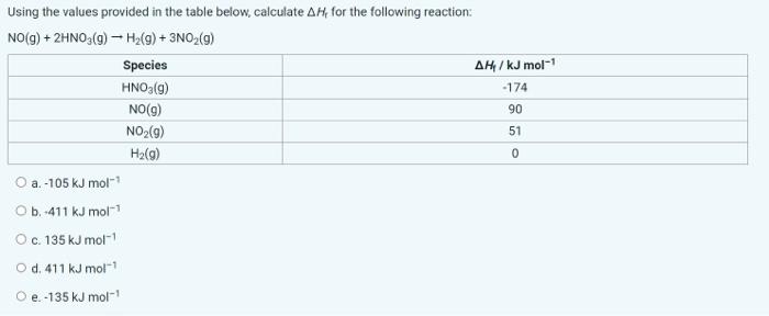 Solved The heat capacity of graphite (C,12.01 g mol−1), is | Chegg.com