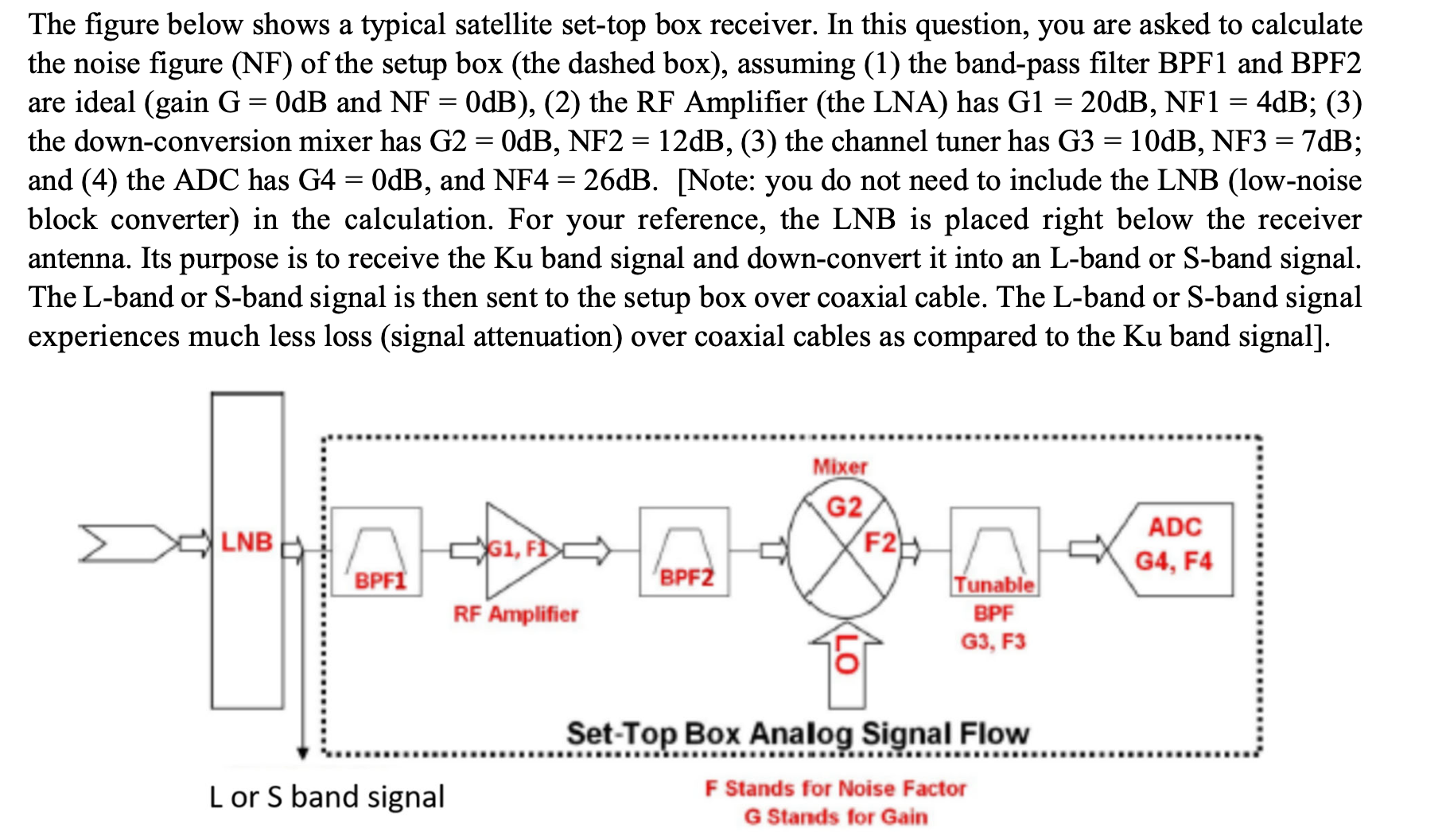 Solved The figure below shows a typical satellite set-top | Chegg.com