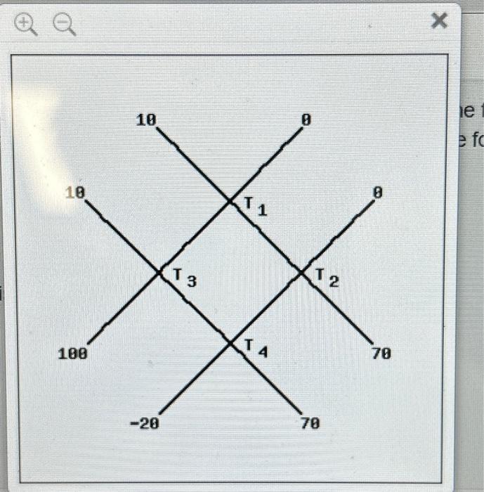 Solved In a grid of wires, the iemperature at exterior mesh | Chegg.com