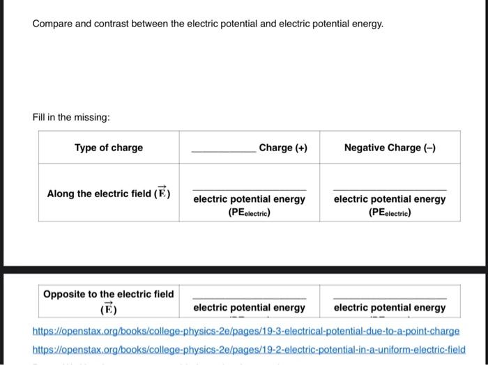 Solved \begin{tabular}{|c|c|c|} \hline Type of charge & | Chegg.com