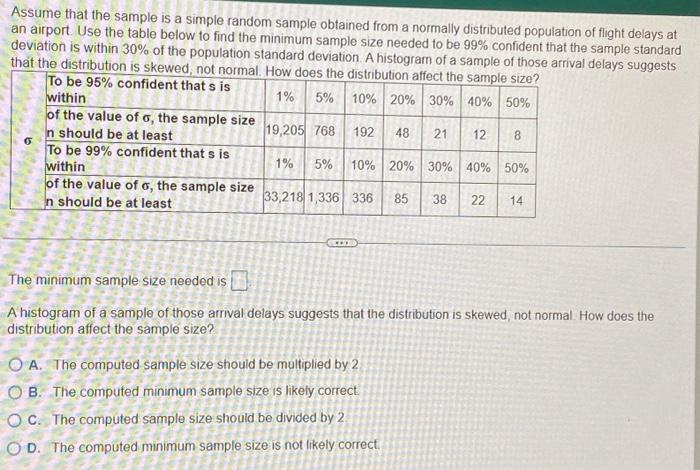 Solved Assume that the sample is a simple random sample | Chegg.com
