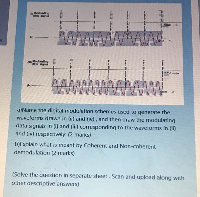 Solved Moduling M On time Modulating ata signal time AU_ | Chegg.com
