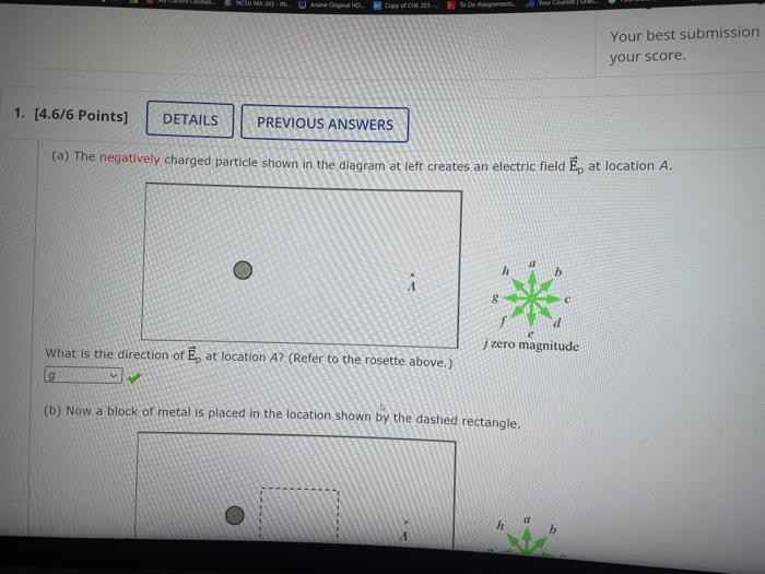 Solved (a) The negatively charged particle shown in the | Chegg.com