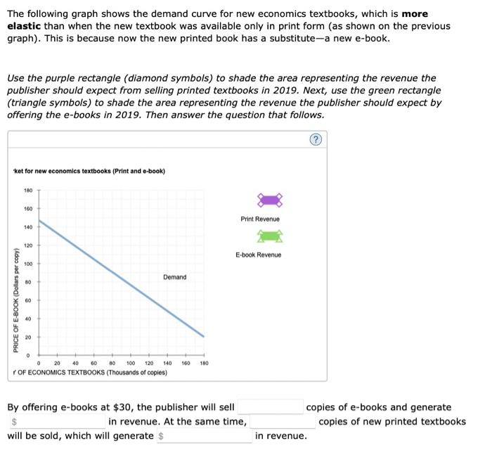 Solved Consider the market for new economics textbooks. The | Chegg.com