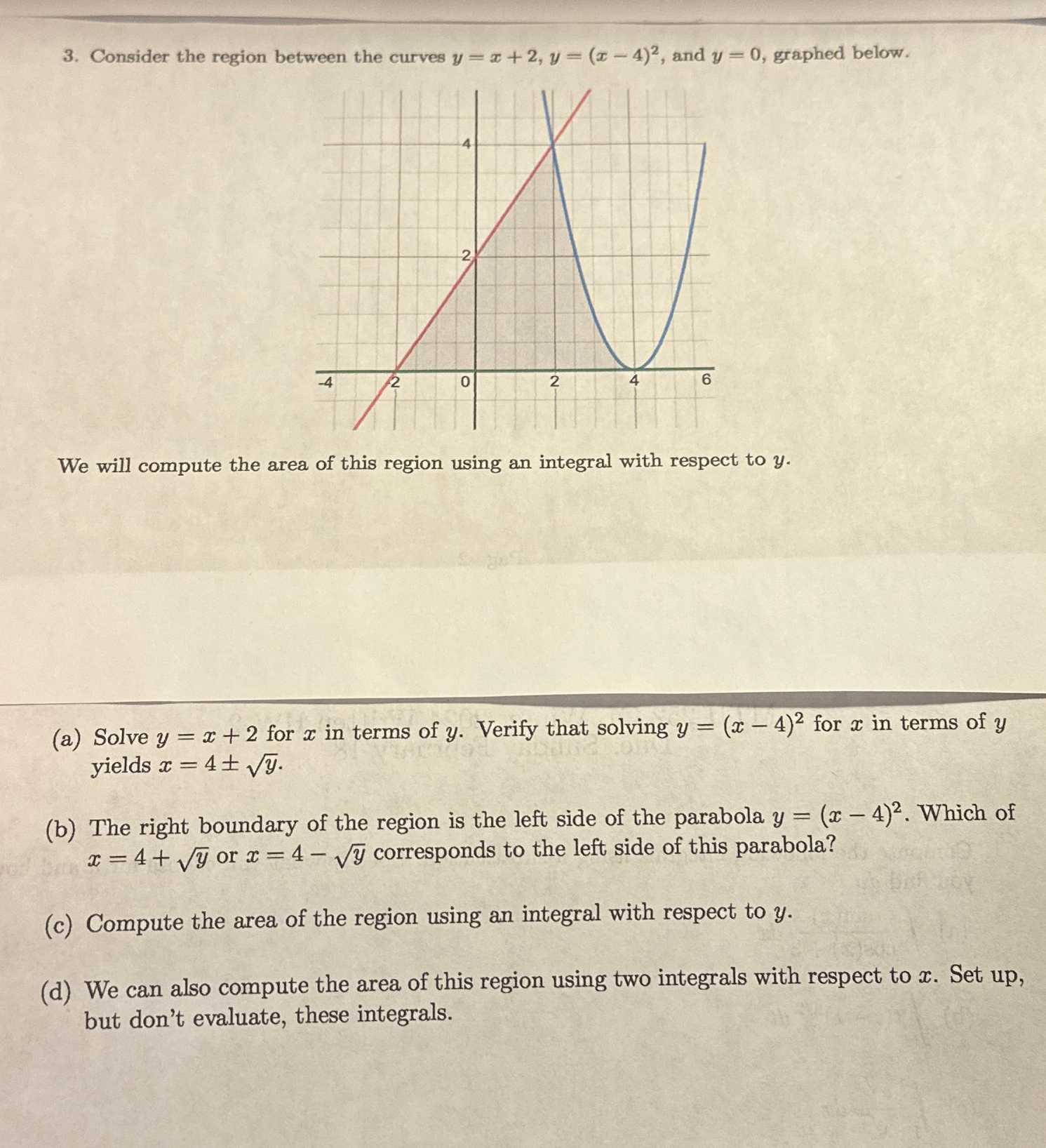 Solved Consider the region between the curves | Chegg.com