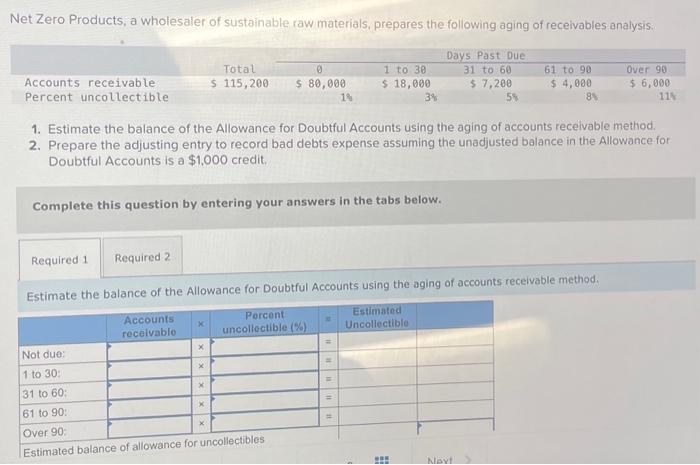 Solved 1. Estimate the balance of the Allowance for Doubtful | Chegg.com