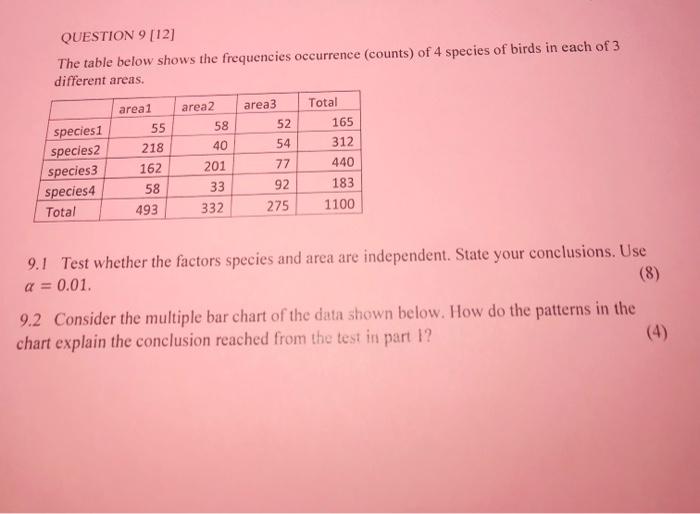 The table below shows the frequencies occurrence | Chegg.com