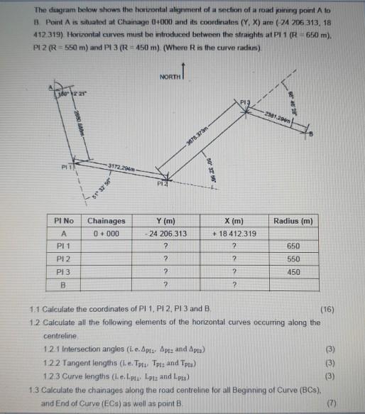 Solved The diagram below shows the horizontal alignment of a | Chegg.com