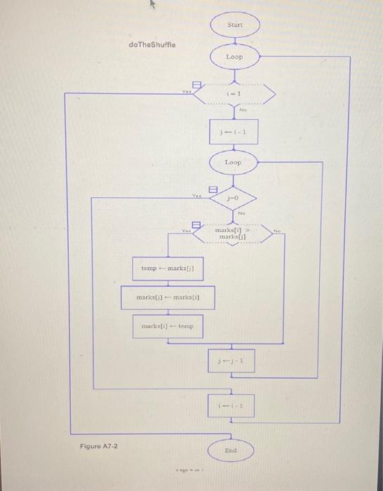 Solved 3. What will be the value of marks[1] when the | Chegg.com