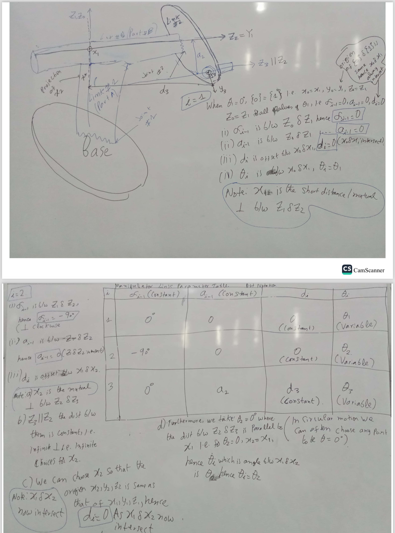 Find The Inverse Kinematics For The Following Robot