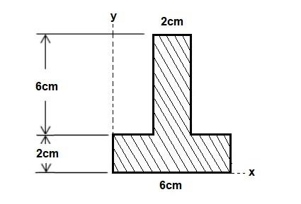 Solved Determine the coordinates of the centroid of the | Chegg.com