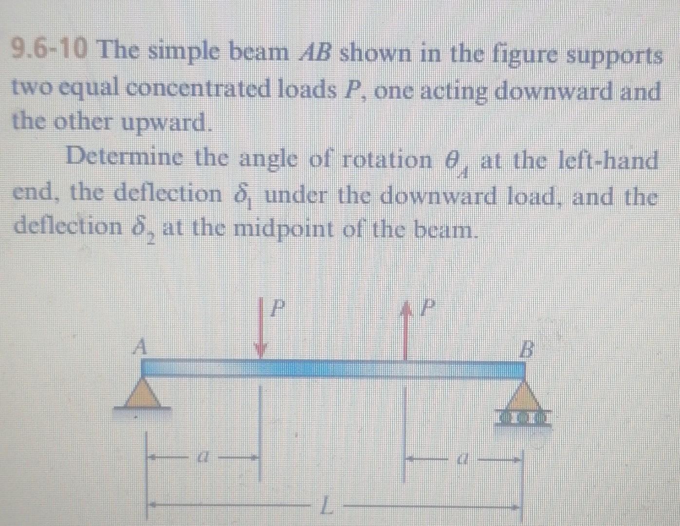 Solved 9.6-10 The simple beam AB shown in the figure | Chegg.com