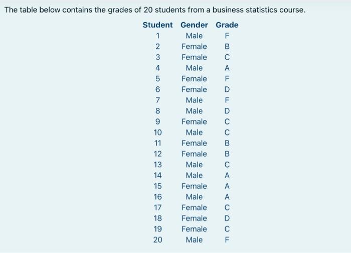 Solved The table below contains the grades of 20 students | Chegg.com