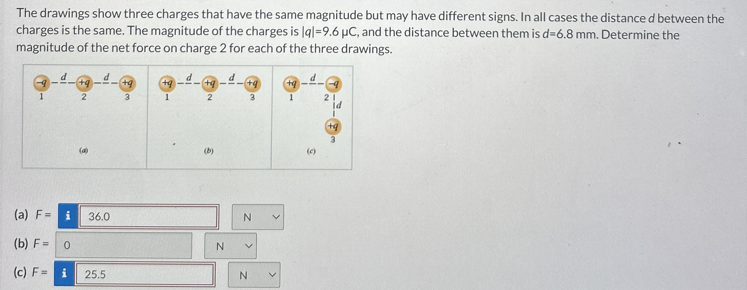 Solved The drawings show three charges that have the same | Chegg.com