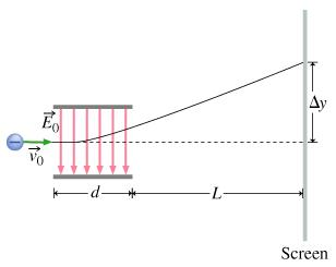 Solved Part BWhat is the distance delta y between the two | Chegg.com
