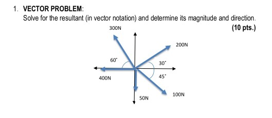 Solved 1. VECTOR PROBLEM Solve for the resultant (in vector | Chegg.com