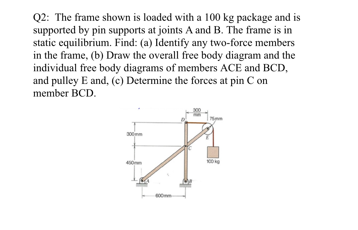 Solved Q2: The frame shown is loaded with a 100kg ﻿package | Chegg.com
