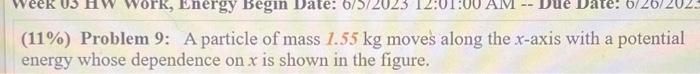 Solved (11\%) Problem 9: A particle of mass 1.55 kg moves | Chegg.com