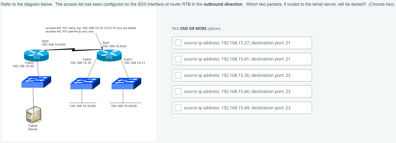 Solved Refer To The Diagram Below The Access List Has Been