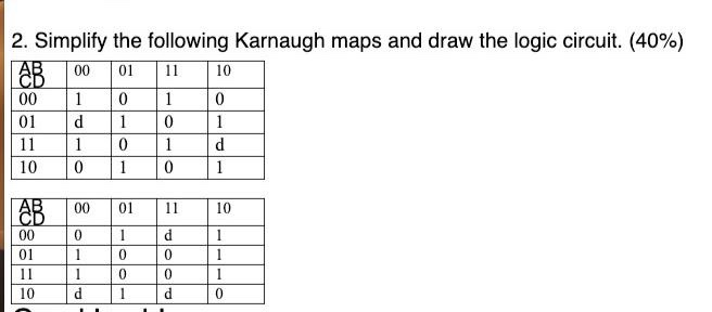 Solved 2. Simplify the following Karnaugh maps and draw the | Chegg.com