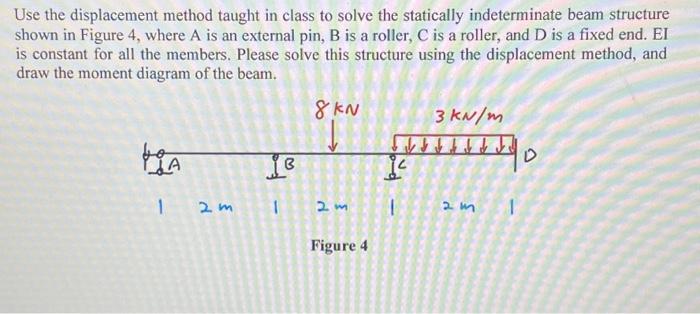 Solved Use the displacement method taught in class to solve | Chegg.com