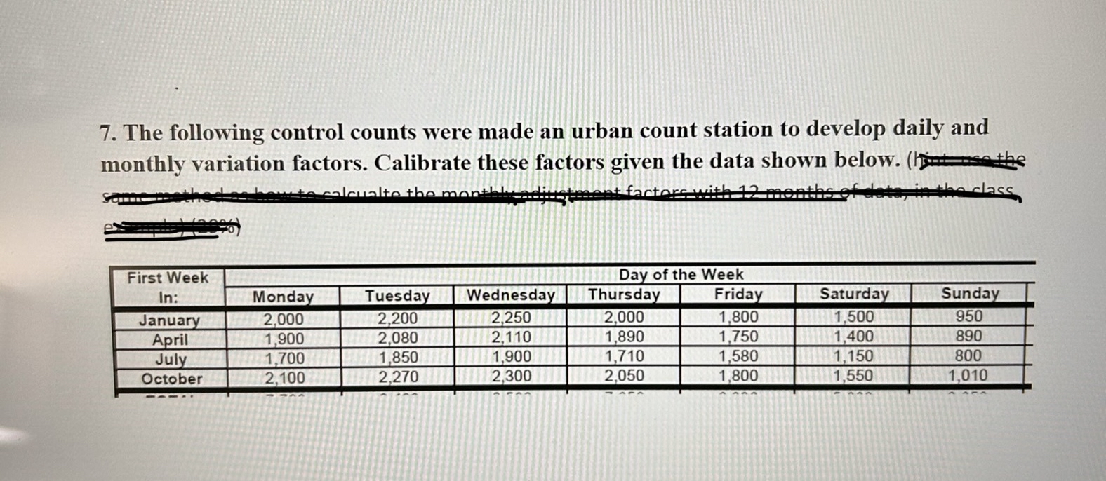 Solved The following control counts were made an urban count | Chegg.com
