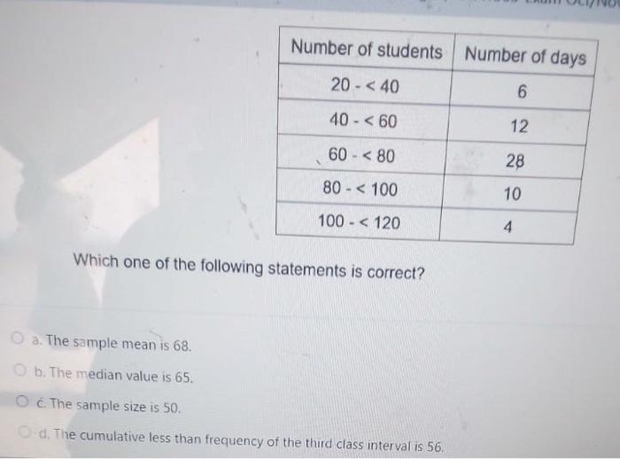 Solved Number of students 20-