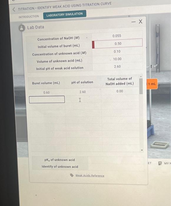 TITRATION - IDENTIFY WEAK ACID USING TITRATION CURVE | Chegg.com