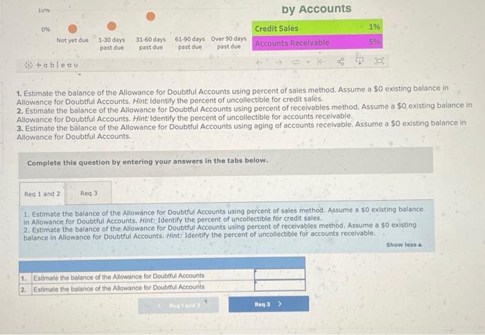 Tableau DA 7-2 (Static): Percent of sales method, | Chegg.com
