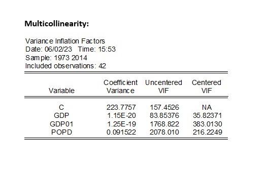 Dependent Variable: EU Method: Least Squares Date: | Chegg.com