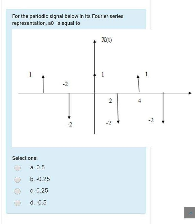 Solved For the periodic signal below in its Fourier series | Chegg.com