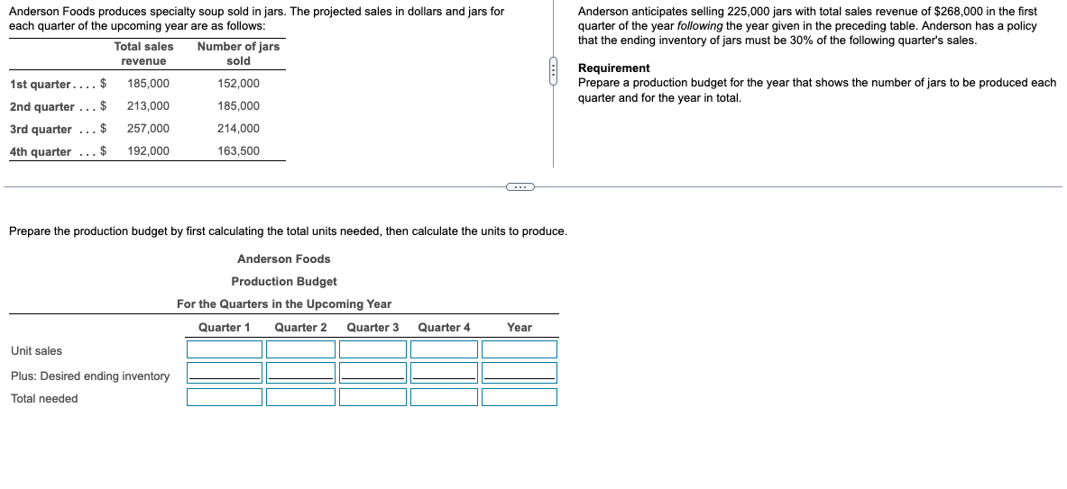 Solved Prepare the production budget by first calculating | Chegg.com
