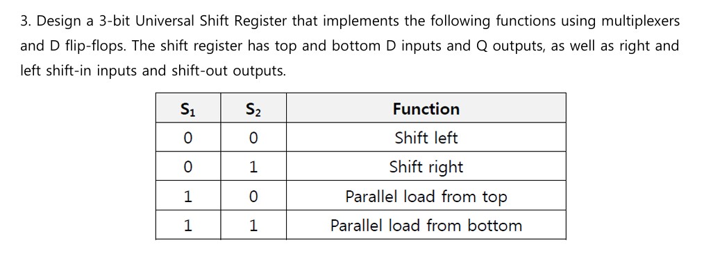 Solved Design a 3-bit Universal Shift Register that | Chegg.com